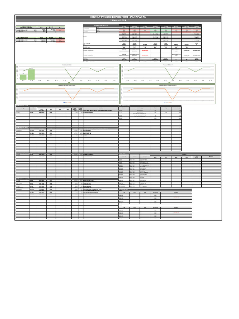 25 - Bmo1 - Pmo - Mpe - Hourly Production Report Ob&ptr - 250313 | PDF | Industrial Equipment ...