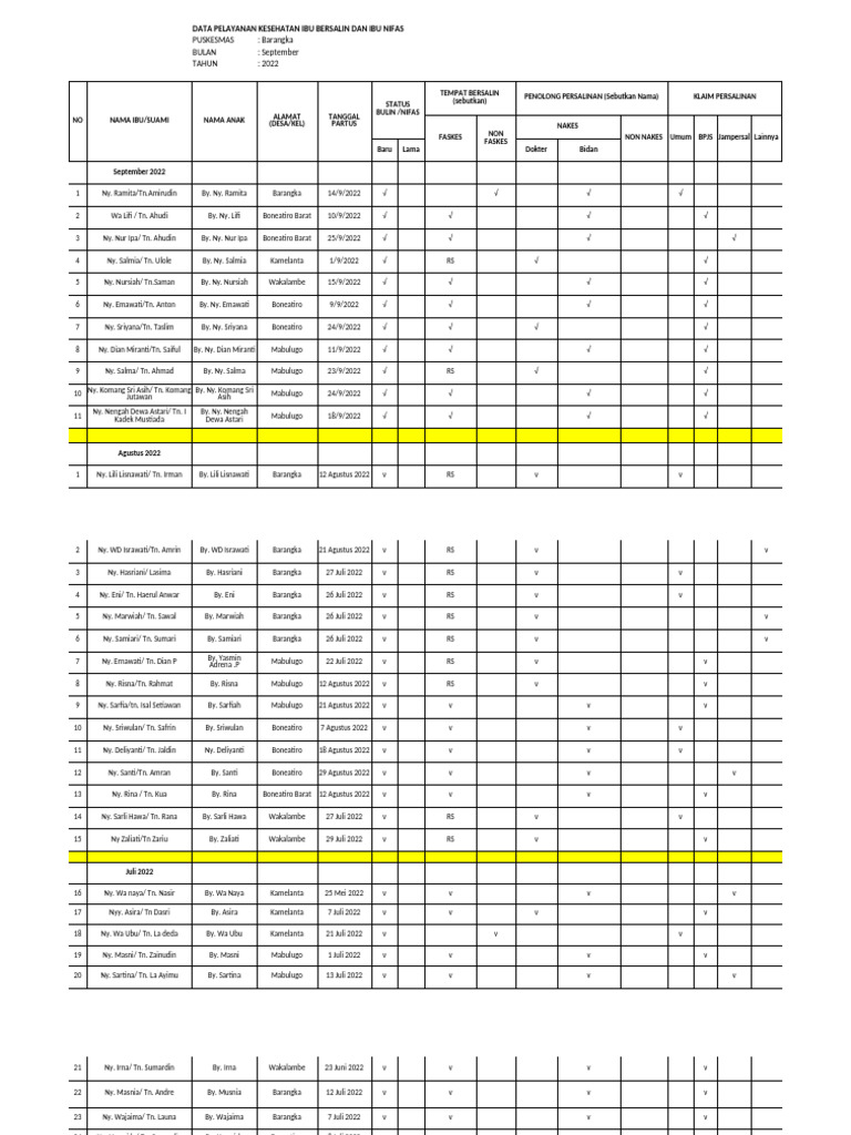 Format Pelayanan Bulin September 2022 PKM Barangka | PDF