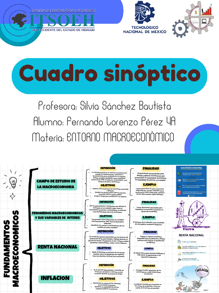 Cuadro Sinóptico ENTORNO MACROECONÒMICO | PDF | Inflación | Macroeconómica