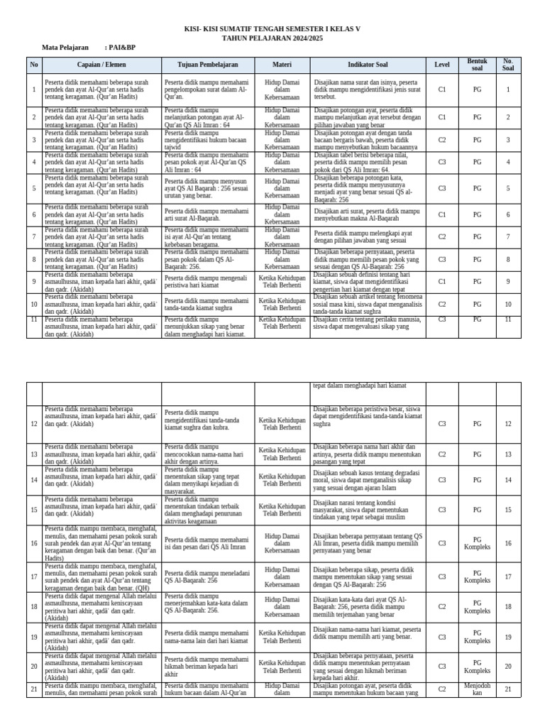 Kisi-Kisi STS Paibp Kelas V | PDF