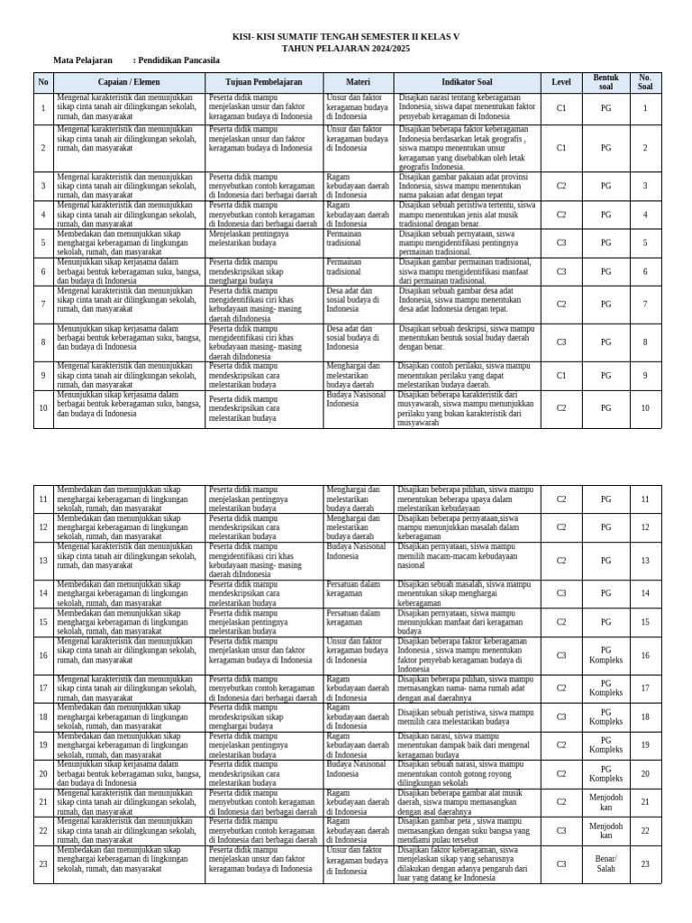 KISI-KISI STS P. Pancasila KELAS V | PDF