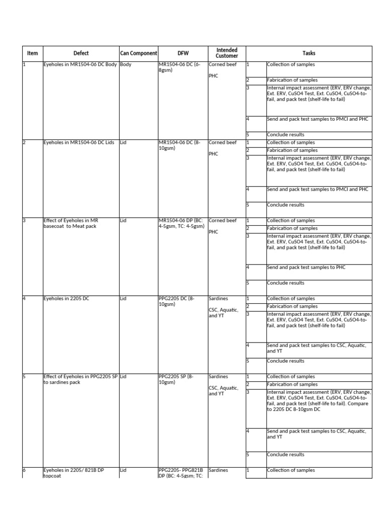 2024-10-07 Various Defect Plan and Tasks - Rev10 | PDF | Livestock ...