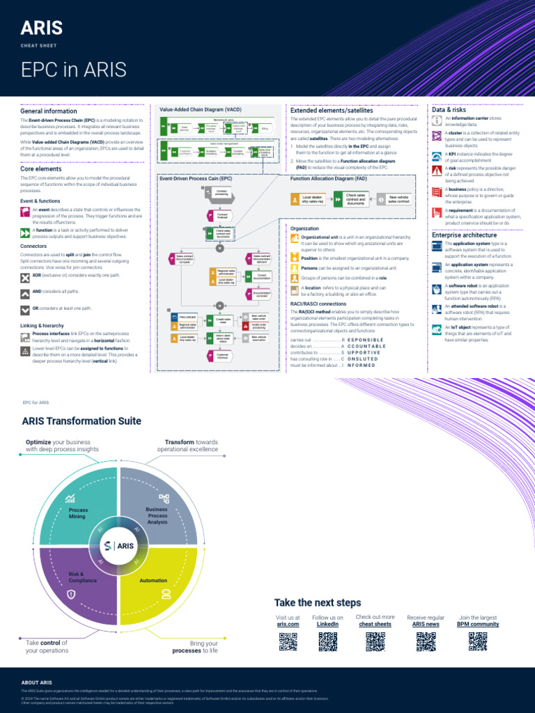cs-aris-epc-en-24 | PDF | Business Process | Function (Mathematics)