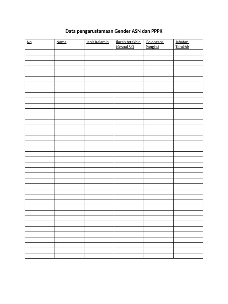 Tabel Data Pengarustamaan Gender ASN Dan PPPK | PDF