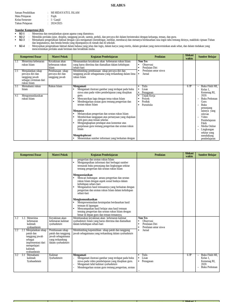 2024 SIlabus Fikih Kelas 1 | PDF