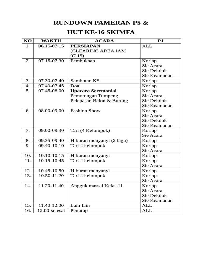 Rundown Pameran p5 | PDF