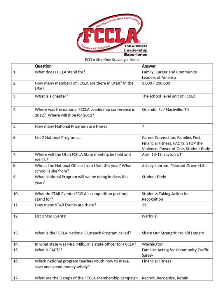 FCCLA Scavenger Hunt Questions & Answers | PDF | Learning Methods ...