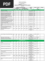 BADAC Plan 2023-2025 | PDF | Government
