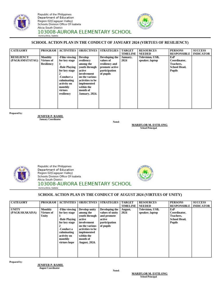 Action Plan of Monthly Virtues Hope | PDF | Philippines
