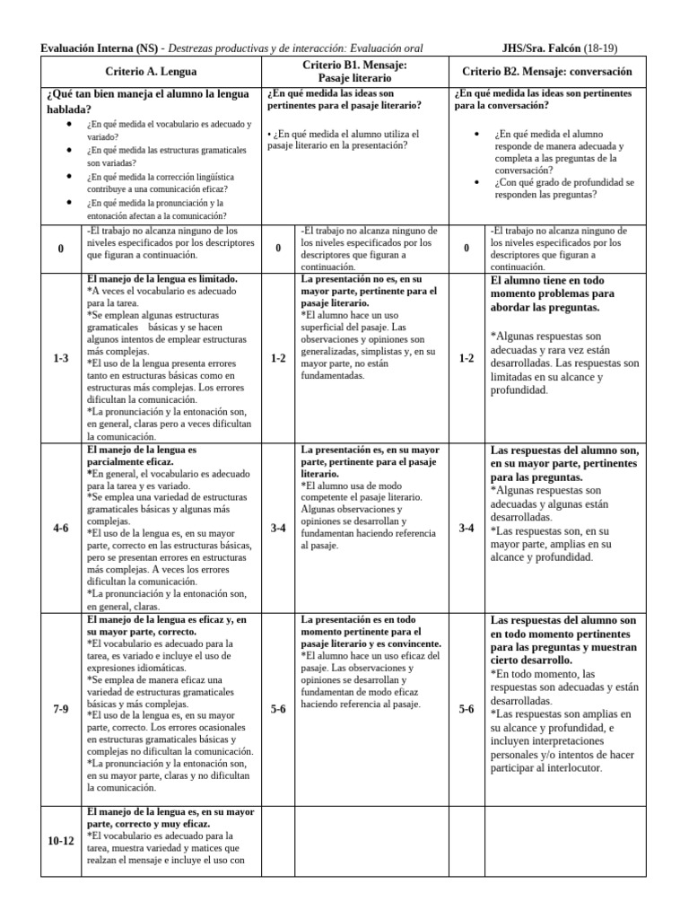Rubric IB Evaluacion Interna NS | PDF | Comunicación | Léxico