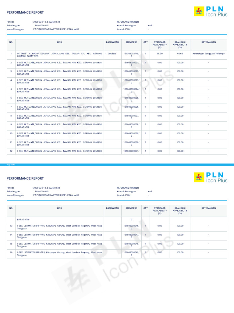 Pr & Log Gangguan_151190000315-Pt Pln Indonesia Power Ubp Jeranjang ...