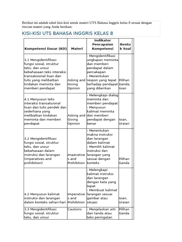 Kisi Kisi Kelas 8 | PDF