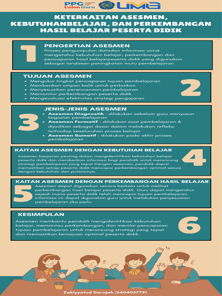 Infografis Pendidikan Menulis Teks Anekdot Hijau Ilustrasi | PDF