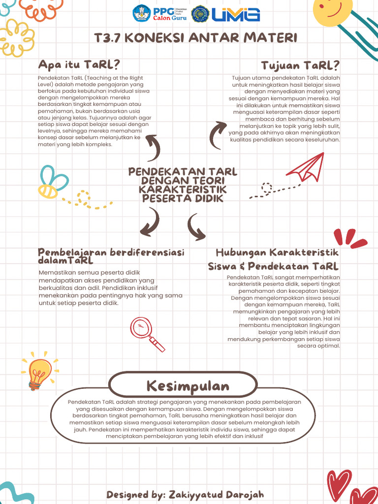 White Abstract Creative Idea Mind Map A4 Document | PDF