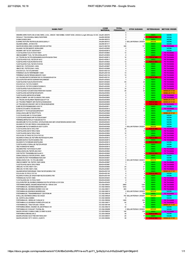 Estimasi Part PM Des2024-Feb2025 | PDF