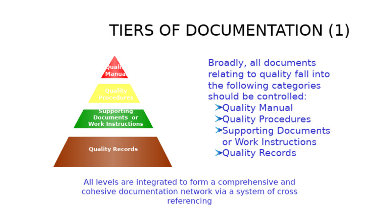 Tiers of Documentation | PDF