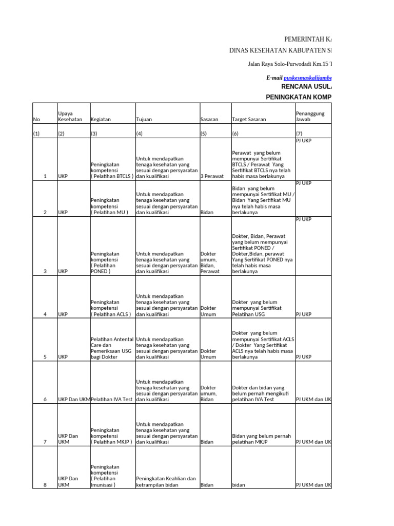 Ruk 2024 Dengan Usg Dan Acls(1) | PDF