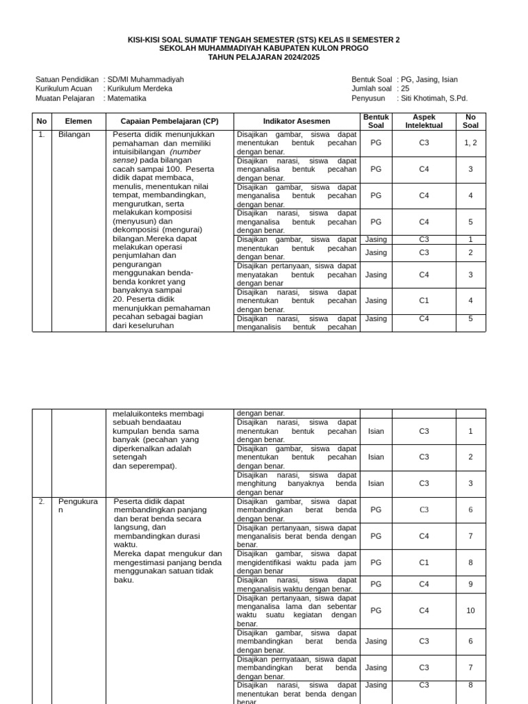 kisi-kisi.sts.mtk.kurmer.2.sem2-1 | PDF