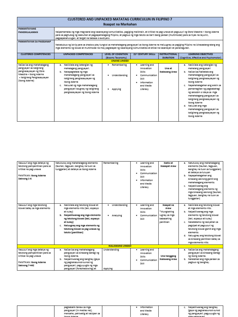 Validated Q4 FILIPINO7-CIM-BOW | PDF