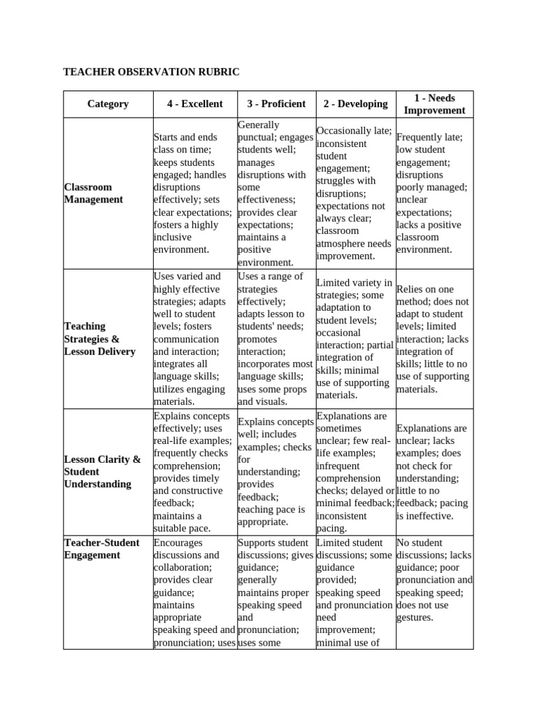 Teacher Observation Rubric Guide | PDF | Teachers | Classroom