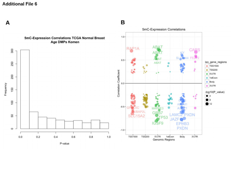 13058_2017_873_MOESM6_ESM (1) | PDF