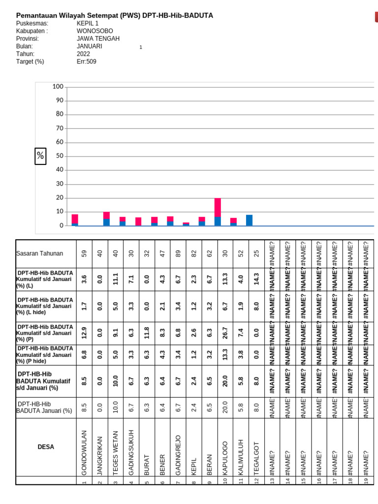 Pws Imunisasi 2022 New | PDF