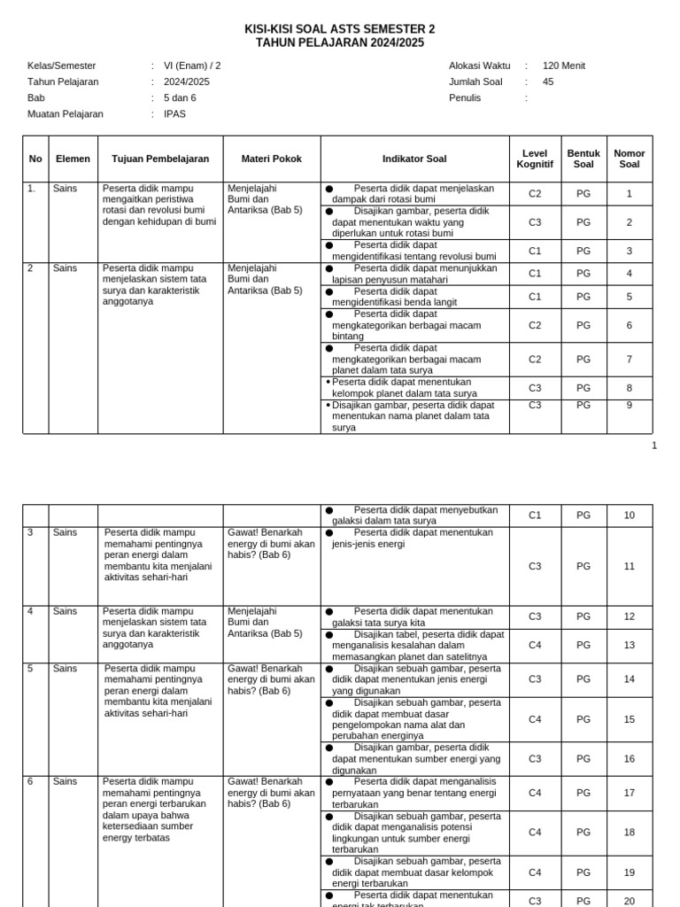 Kisi-Kisi - Kelas 6 - IPAS | PDF