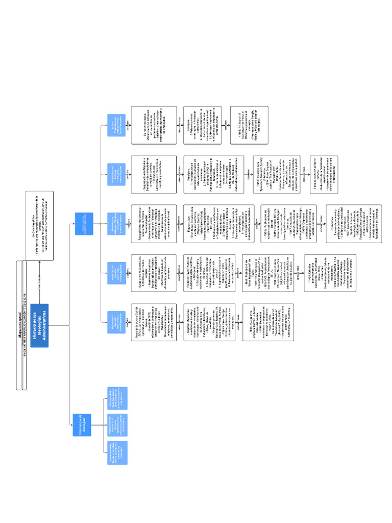 Mapa Concep 202022718 | PDF