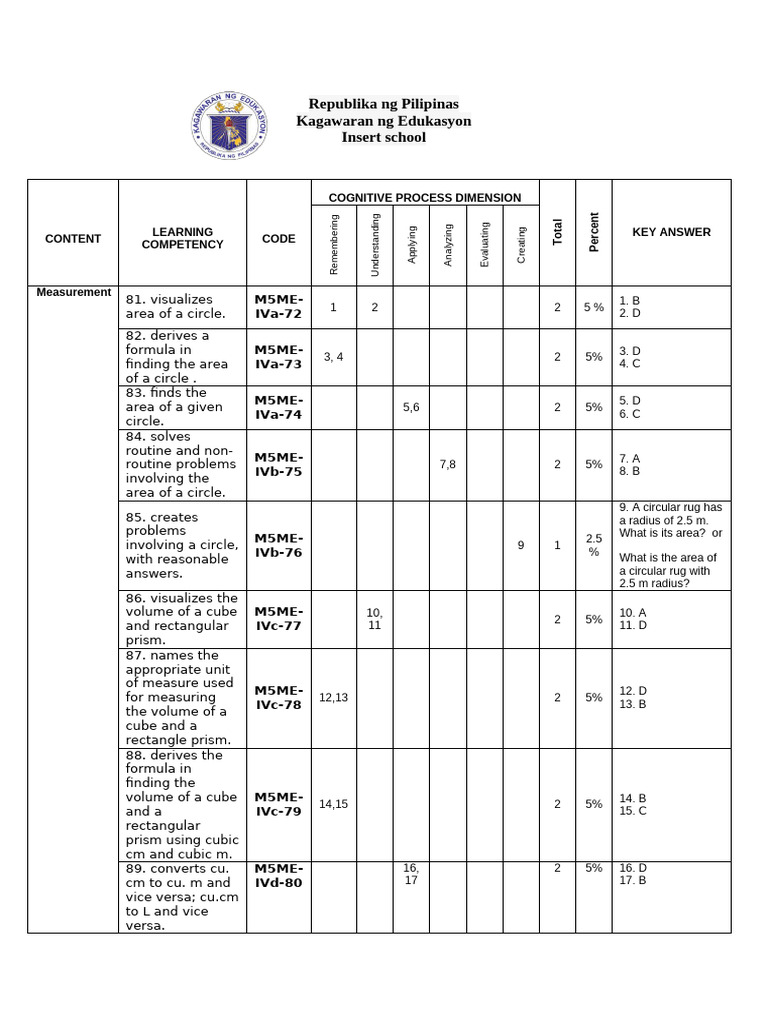 Mathematics 5 Quarterly Test Guide | PDF | Area | Volume