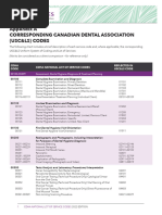Dental Caries ICD-10 Code Guide | PDF | Dental Implant | Dentures