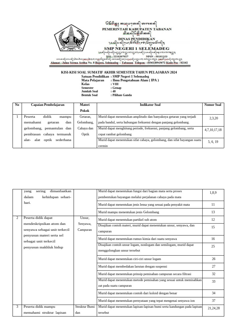 KISI-KISI SAS IPA Kelas 8 SMP | PDF