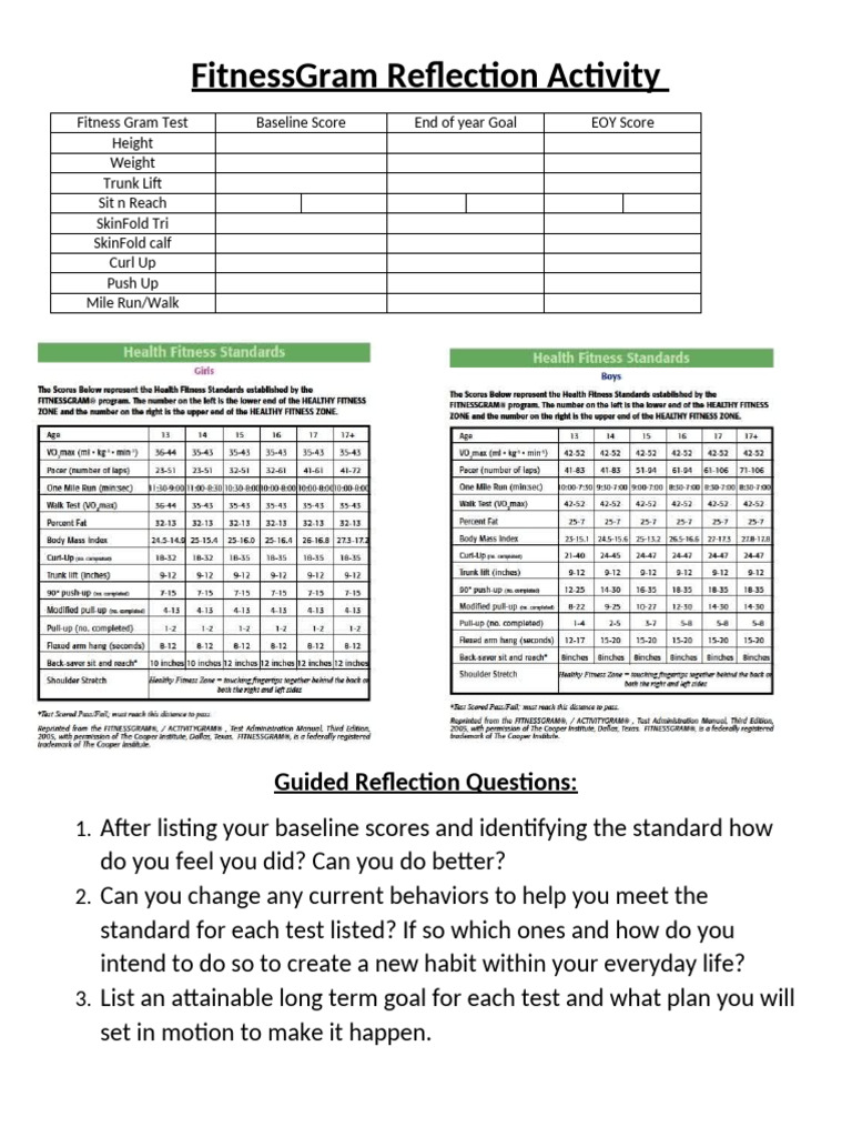 FitnessGram Reflection and Goal Setting | PDF