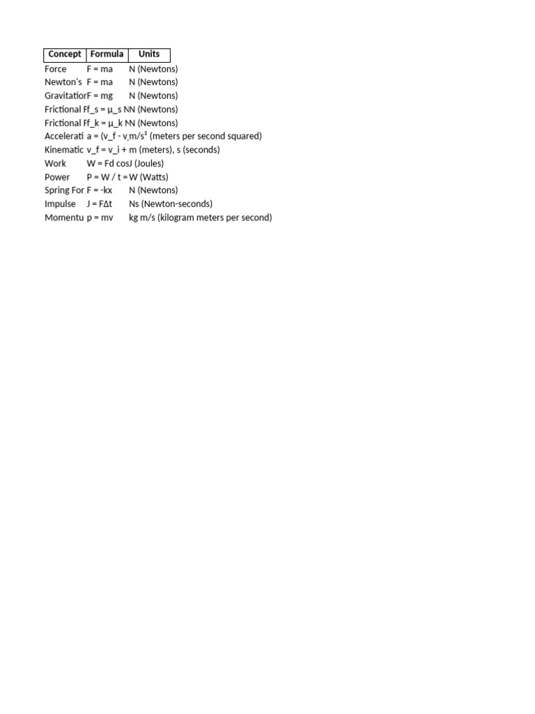 Physics Formulas for Force and Motion | PDF