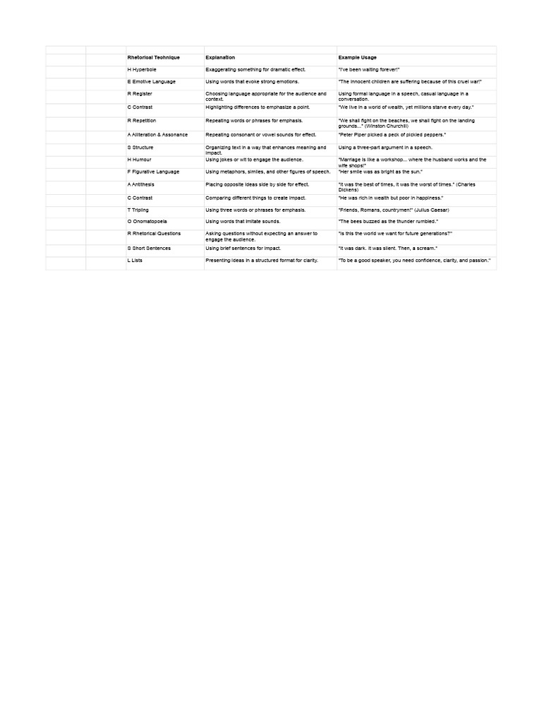 Rhetorical Techniques - Sheet1 | PDF | Linguistics
