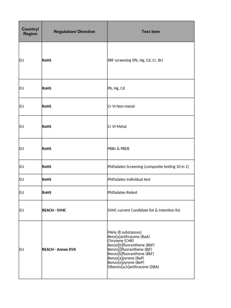EE regulation and sampling rules_final | PDF | Organic Compounds ...