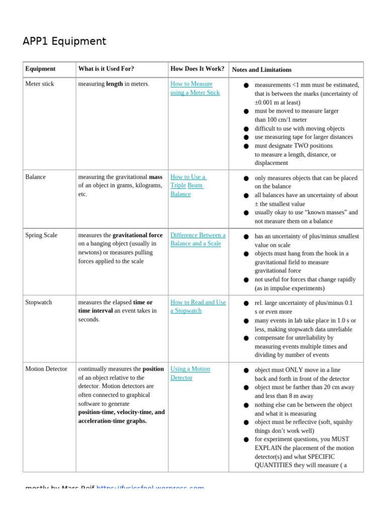 APP1 Experiment Cheat Sheet | PDF | Length | International System Of Units