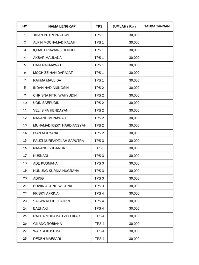 daftar nama kpps 1 | PDF