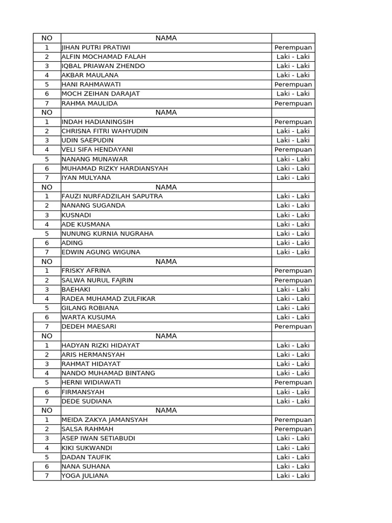 Daftar Nama KPPS | PDF