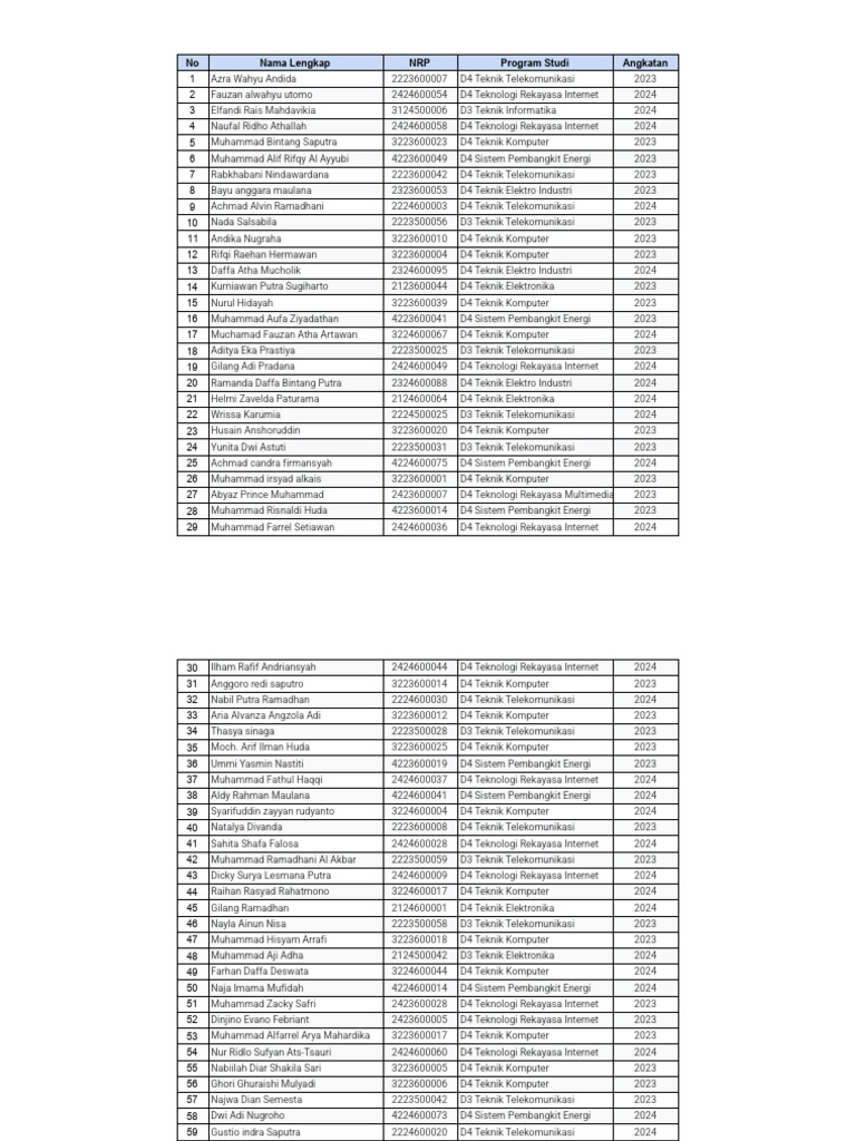 Daftar Lolos MPK UKM Dirgantara 2024 - 2025 Semester Genap | PDF