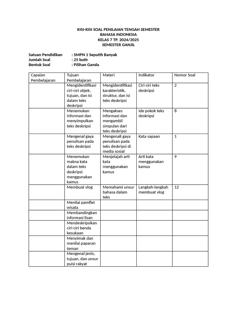 Kisi Kisi Bindo Pts | PDF