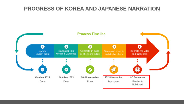 Arrows Progress PowerPoint Diagram Template | PDF
