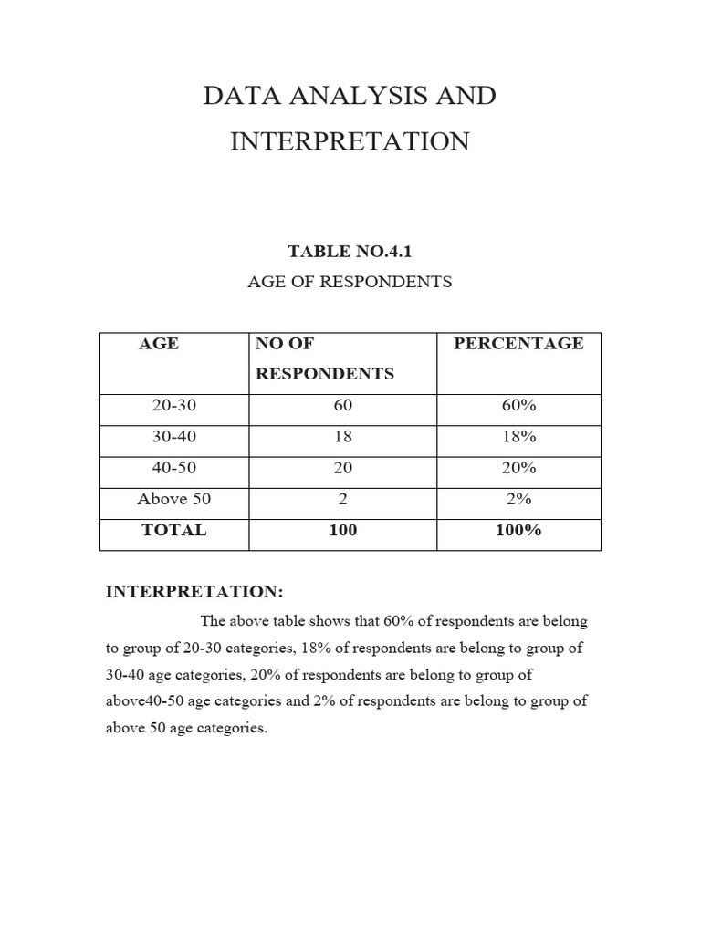 Data Analysis and Interpretation | PDF | Social Psychology | Business