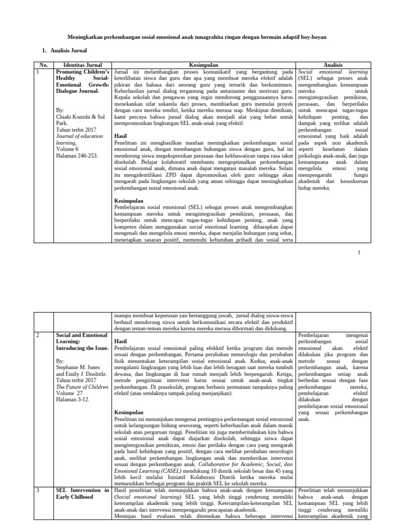 Analisis Jurnal Sosem, Bermain, Tunagrahita | PDF