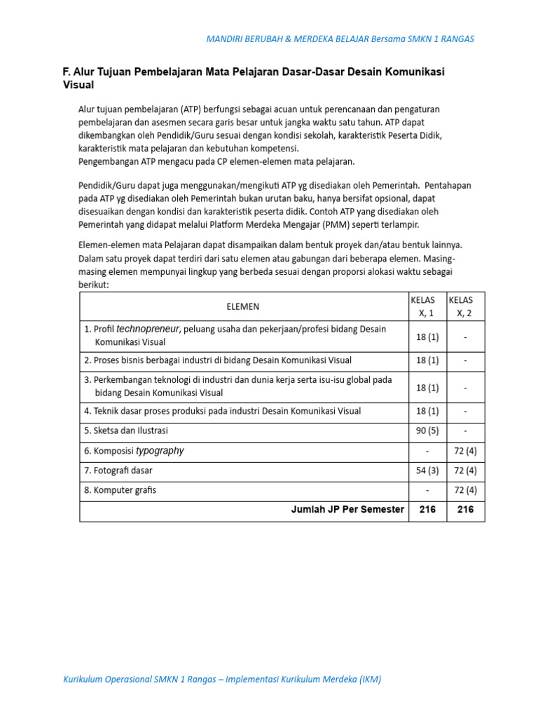 REVISI DIBIDANG IKM-KOS SMKN1 Rangas, CP-TP-ATP Dasar DKV, DKV & TGR | PDF
