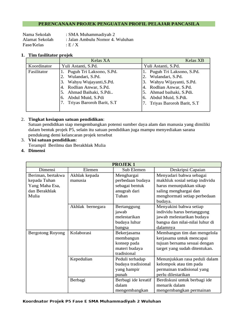 Perencanaan Projek P5 SMA Muhammadiyah 2 | PDF