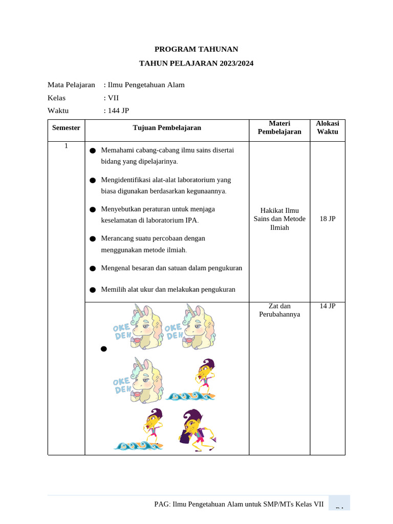 Program Tahunan | PDF
