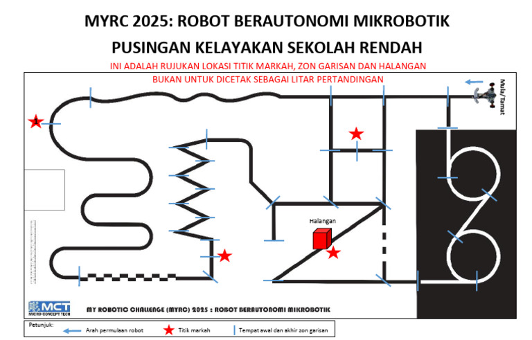 MyRC 2025 TitikMarkahKelayakanSekRen Mikrobotik 20250310 | PDF