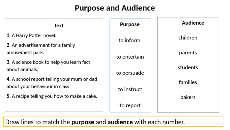 Purpose and Audience Matching Guide | PDF