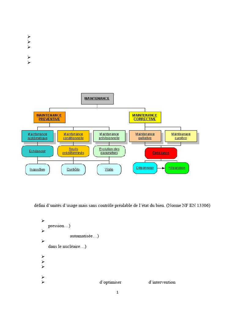 chap2-v2 | PDF | Capteur | Budget
