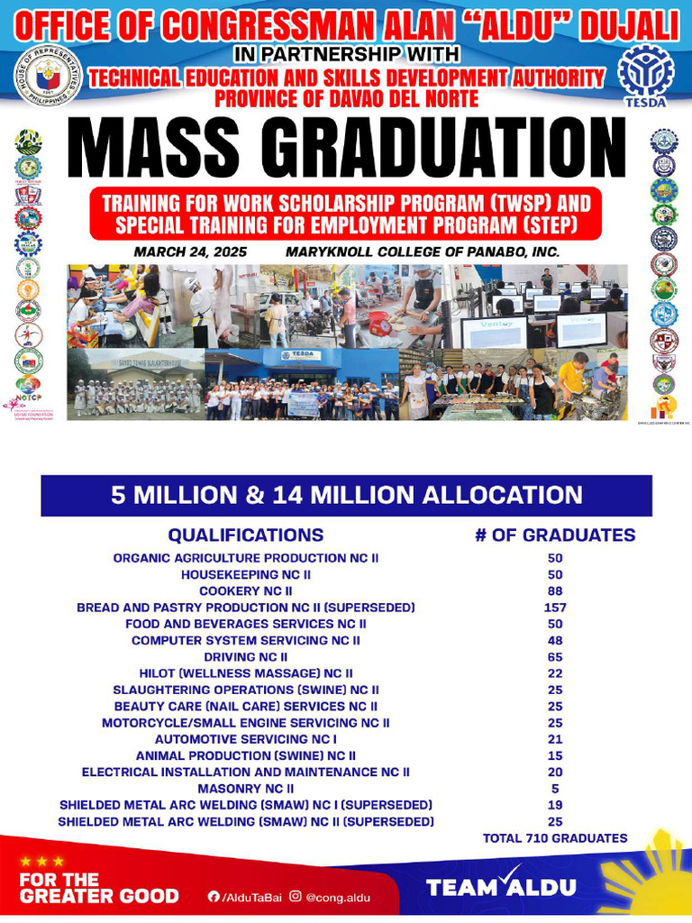 TESDA GRADUATION (Digital Copy) | PDF